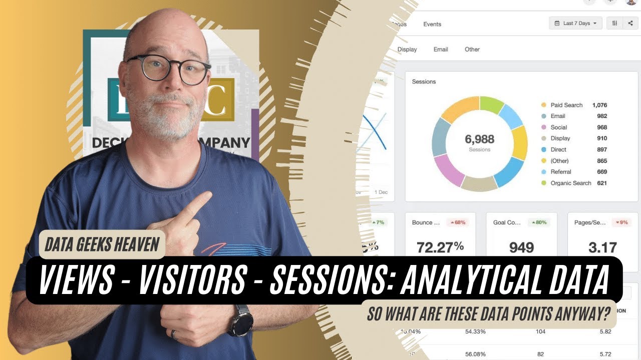 Understanding Analytics Data: Views, Visitors, & Sessions Explained by ...