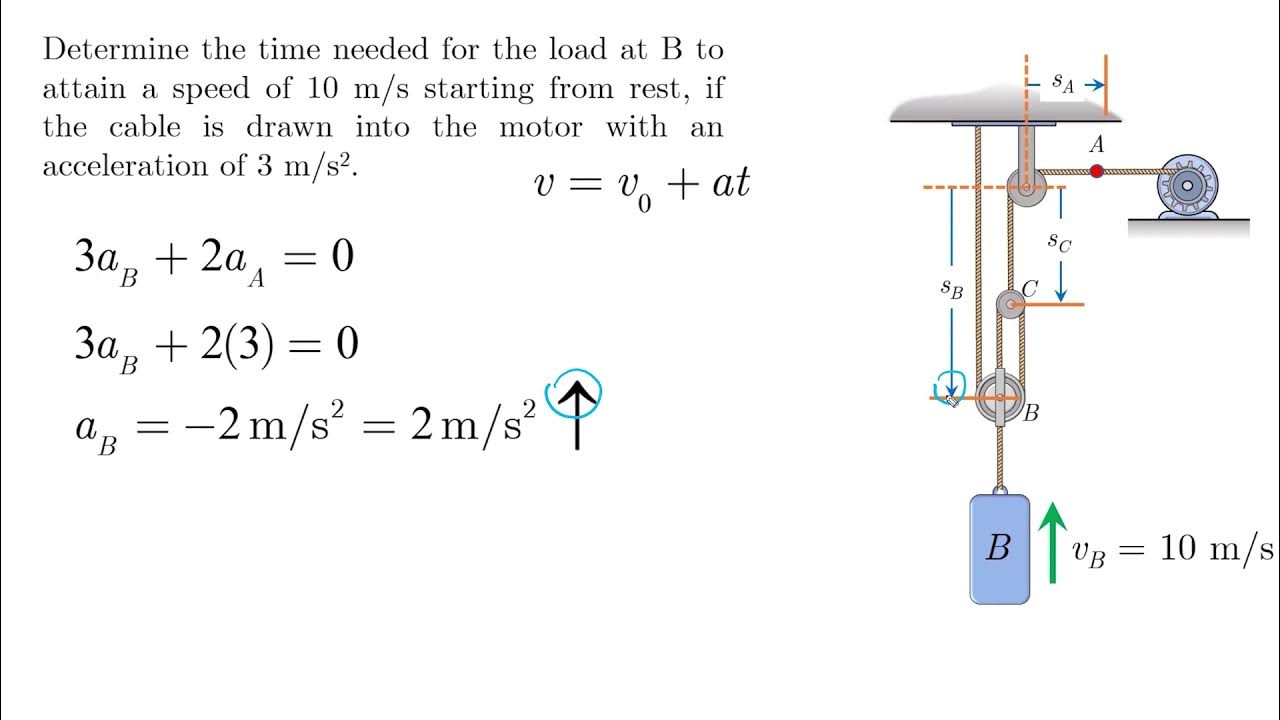 Dependent Motion - Problem 2 - Dynamics Tutorial - YouTube