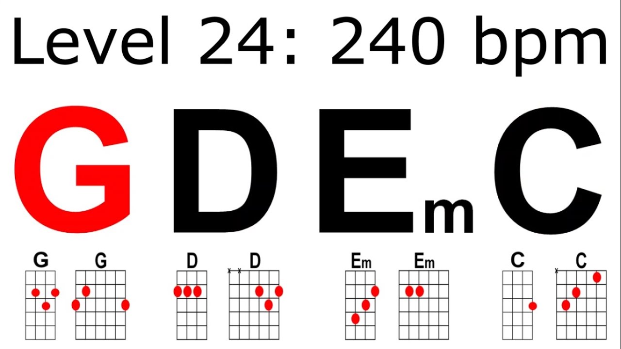 How to Change Chords Faster - G-D-Em-C Chord Drill! (I-V-vi-IV) - YouTube