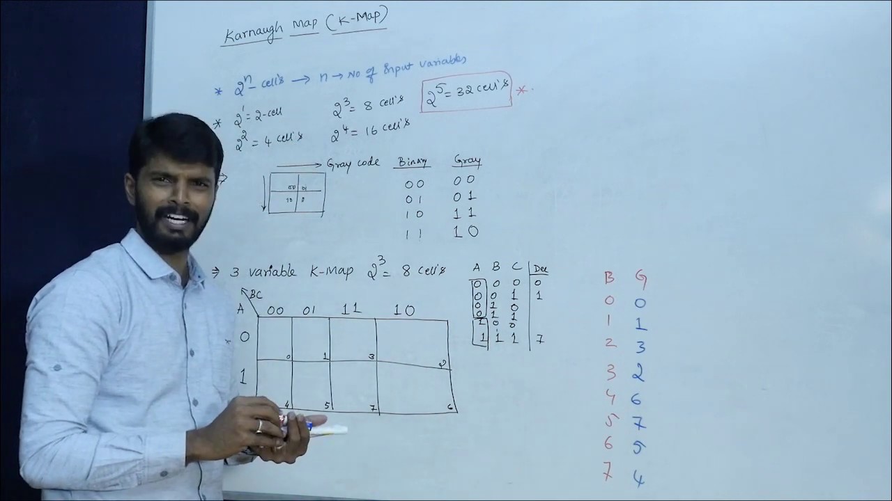 lecture 5 : K-MAP Introduction - YouTube