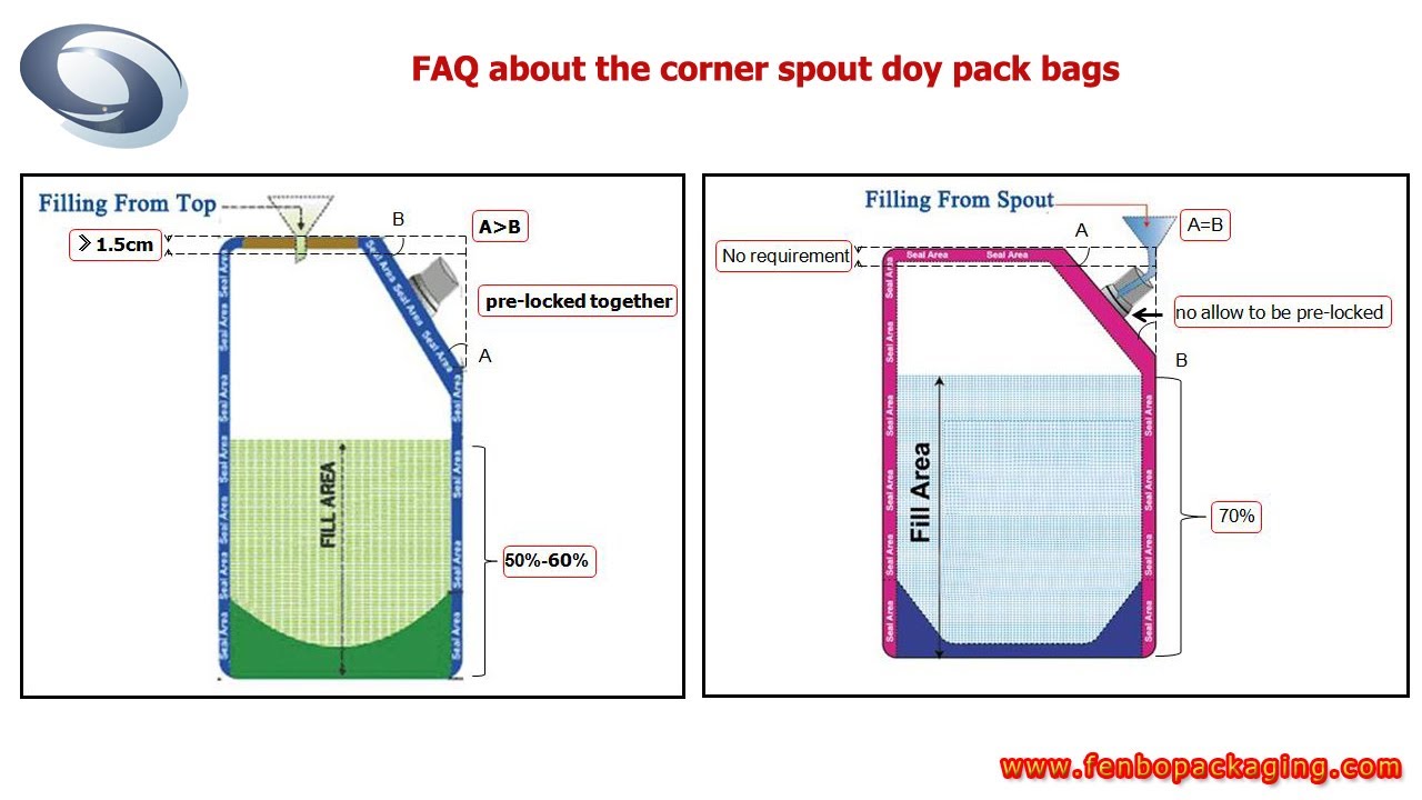 FAQ about the corner spout doy pack bags - YouTube