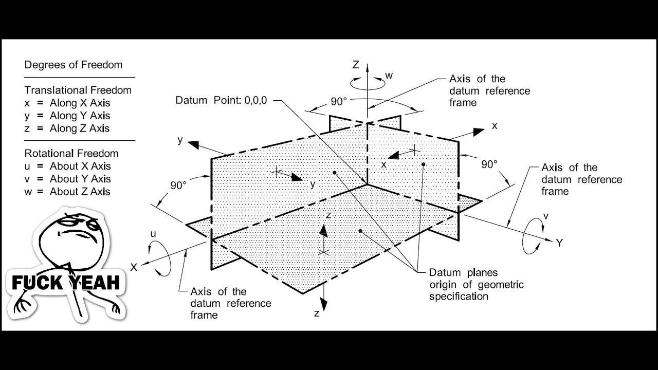Datum Reference Frame y Regla 3-2-1 en CATIA V5 - YouTube
