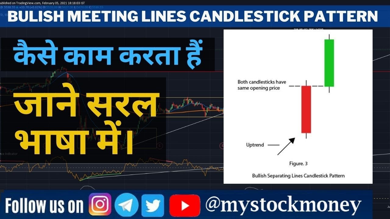 How to use Bulish Meeting Lines Candlestick Pattern in Hind - YouTube