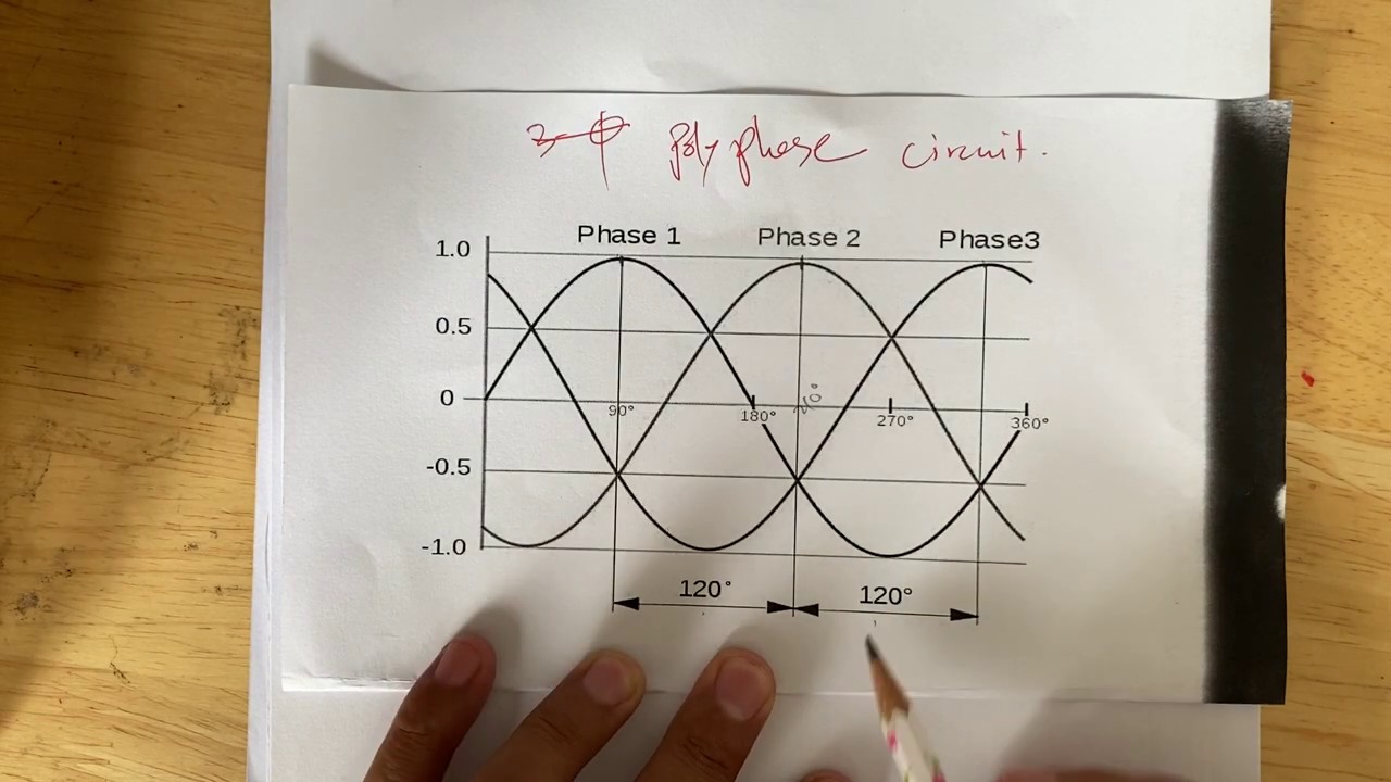 Three phase system introduction - YouTube