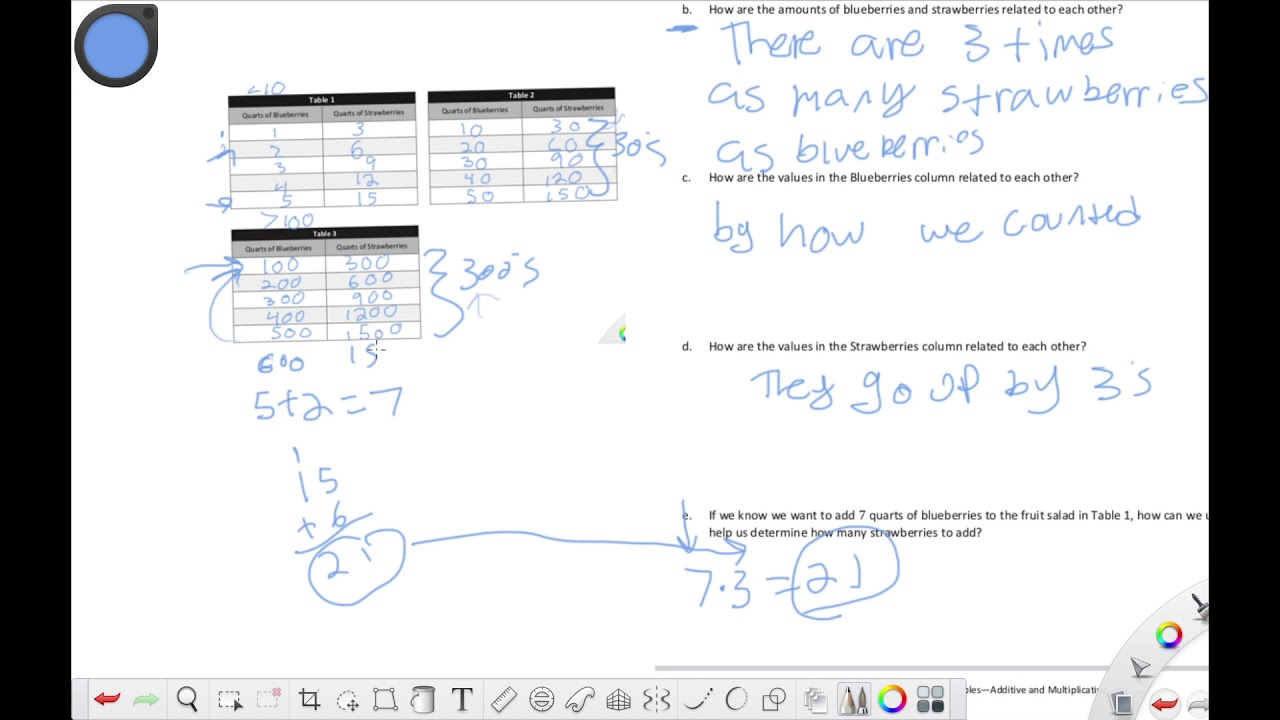 Grade 6 Module 1 Lesson 10 - YouTube