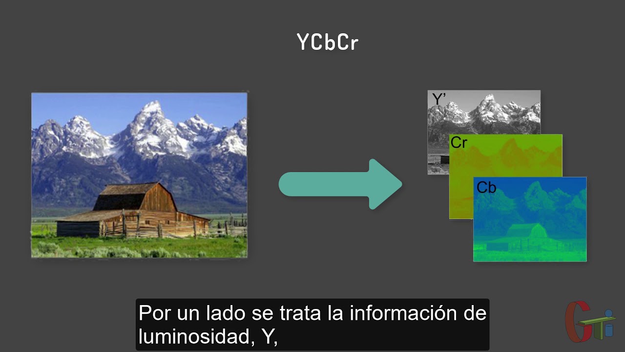 RGB and YCrCb - YouTube