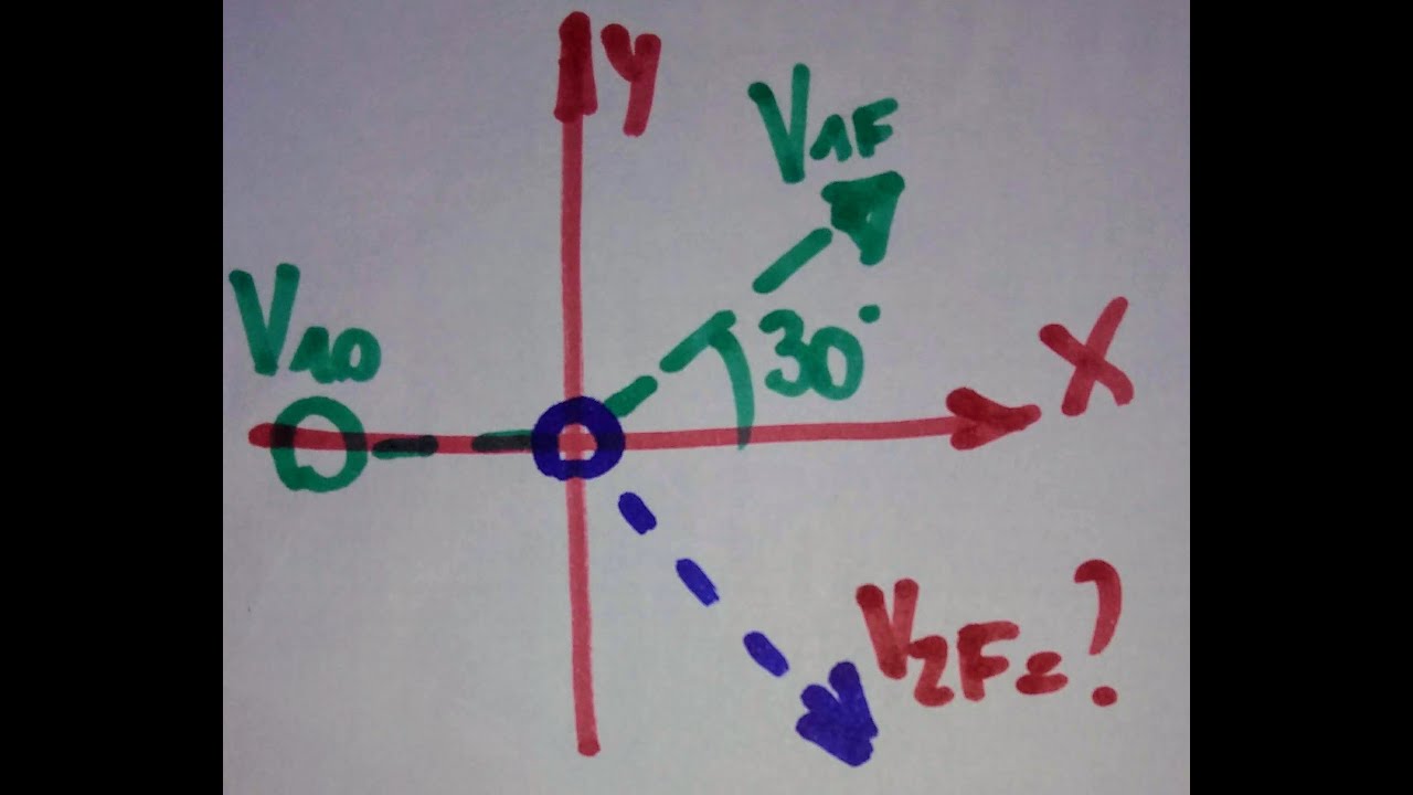 Sistema de partículas - choque bidimensional - YouTube
