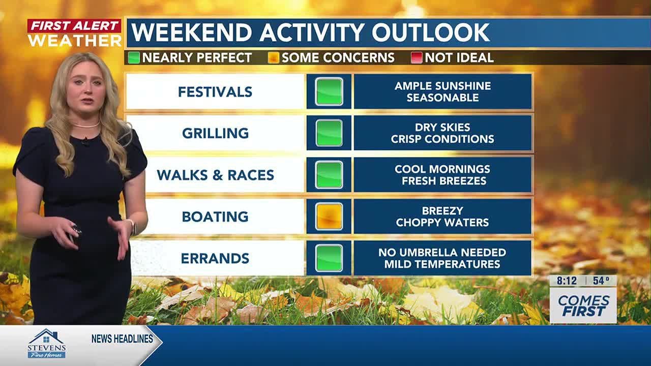 Your First Alert Forecast from Sat. morning, Nov. 4, 2023 - YouTube