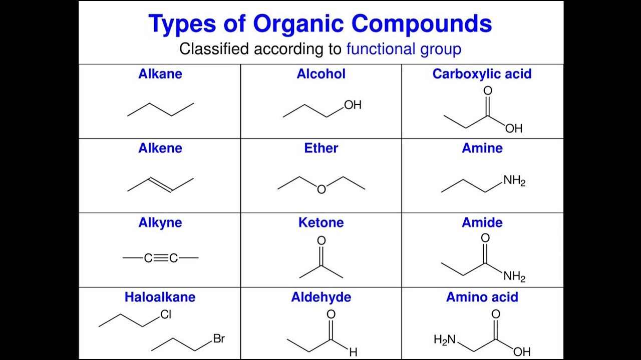Organic Chemistry - YouTube