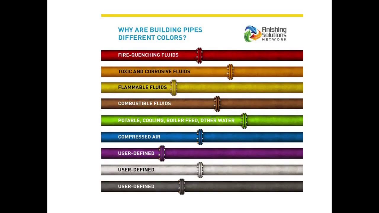 Pipe Color Codes – MEP Works - YouTube