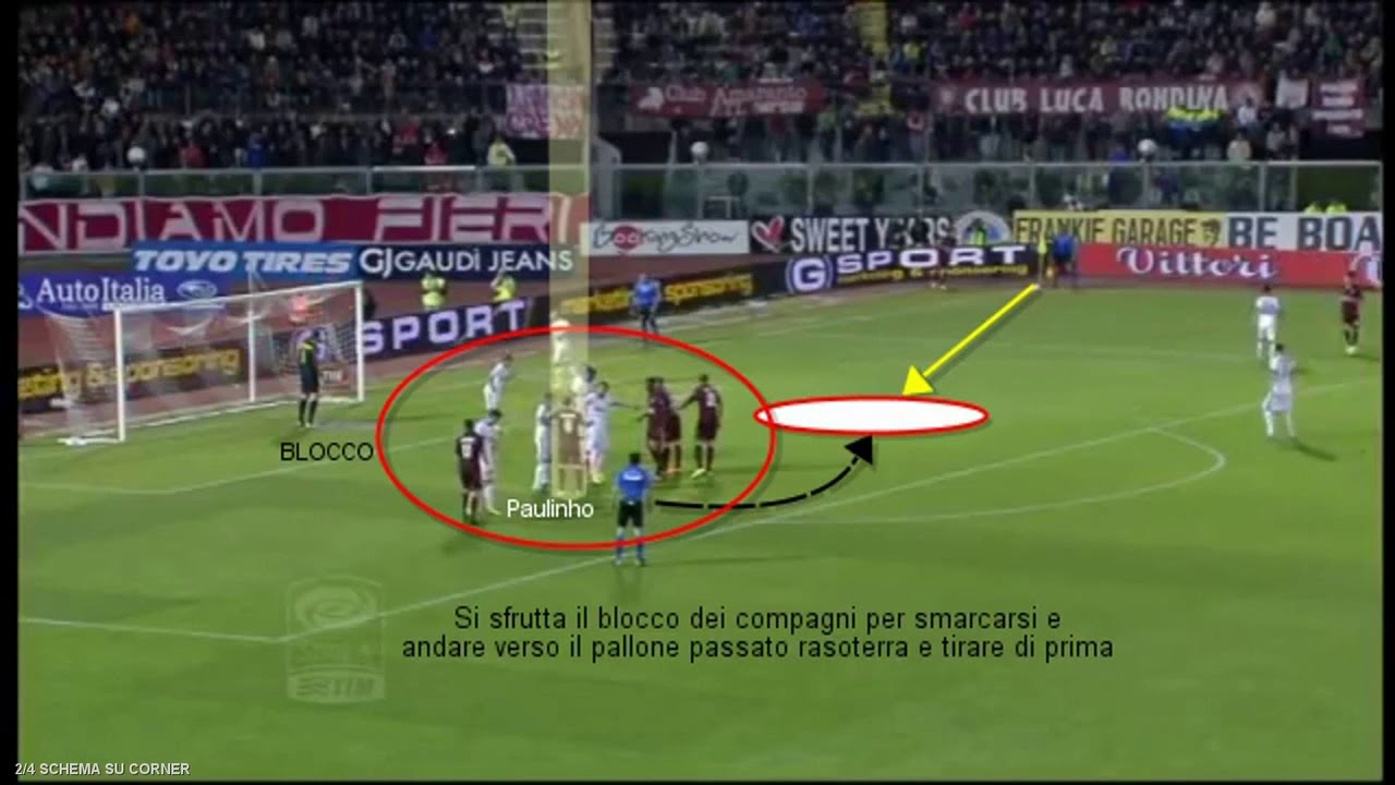 Schema su calcio d'angolo sfruttando i blocchi. - YouTube