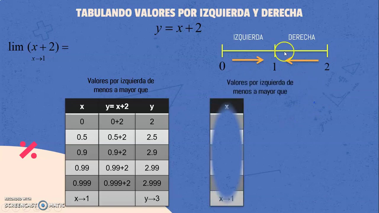 9 Limites con tablas continuación - YouTube