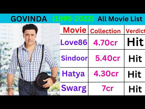 Govinda All movies (1995-2022)) movie list ll Govinda all flop and Hit ...