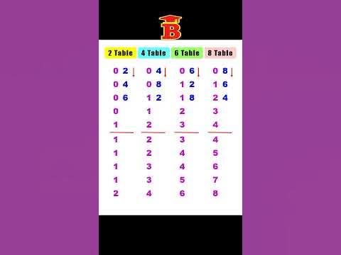 2, 4, 6, 8 Tables Trick - YouTube