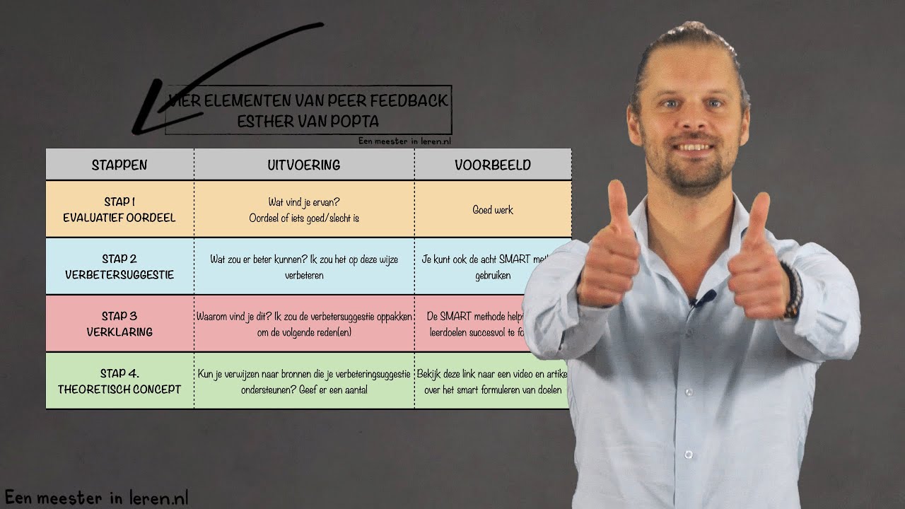 De vier stappen van feedback van Popta - Feedback Deel 2 - YouTube
