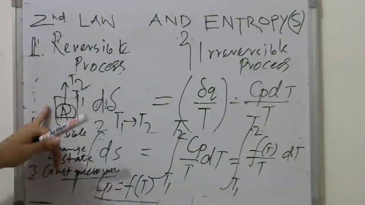 Concept of Entropy - YouTube