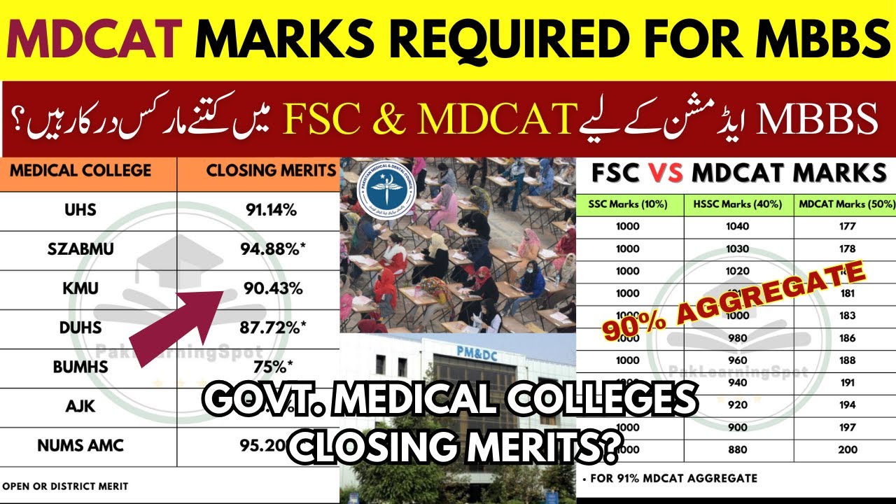 MDCAT Minimum Marks Required for Government Medical Colleges MBBS ...
