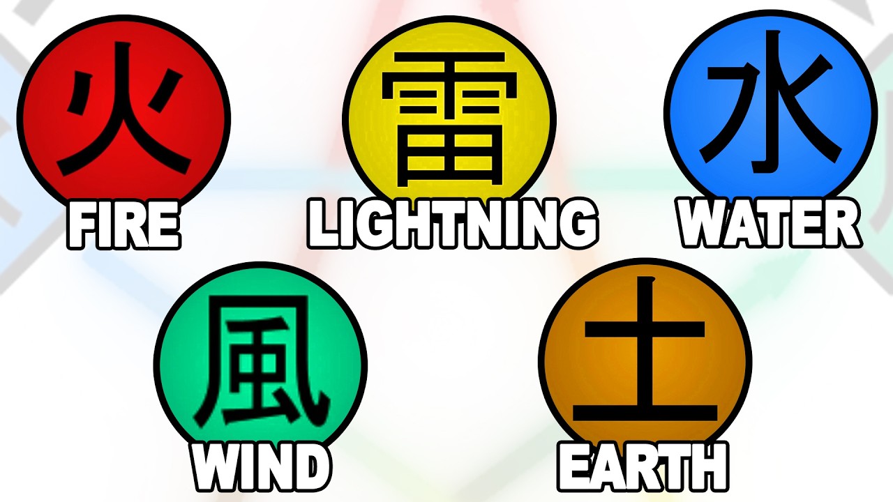 All 5 Basic Chakra Types in Naruto Explained in 17 minutes - YouTube