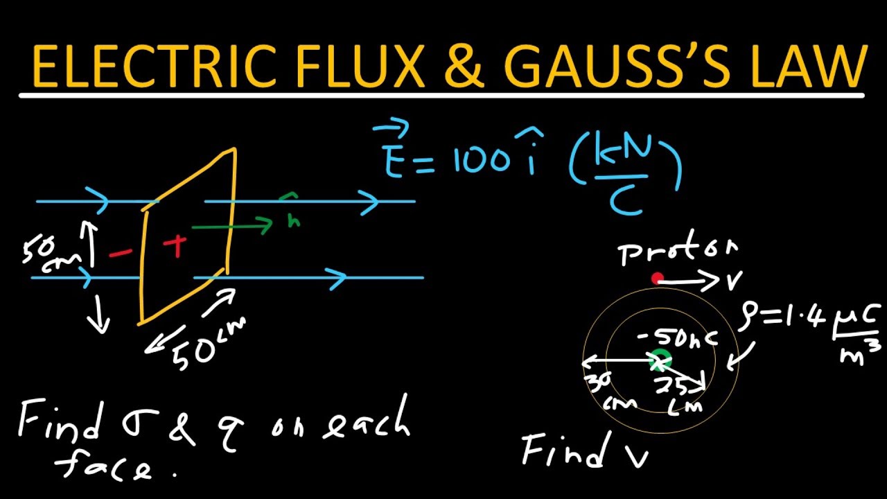 Electric flux and Gauss's law review problems - Physics - YouTube