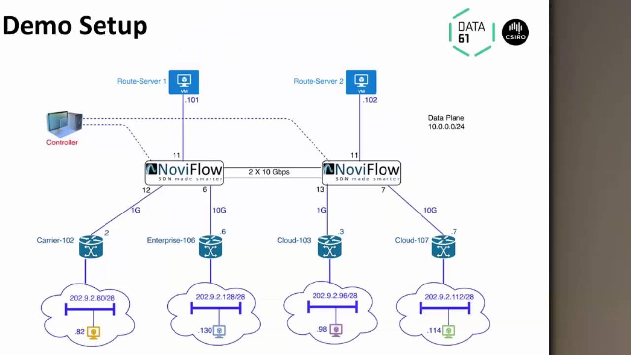 2016 AppFest Castor Demo Final - YouTube