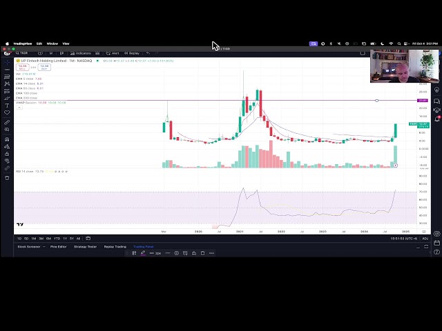 S&P 500, BTC, AAPL, JD, TIGR, NFLX, NVDA | Insanely Accurate Stock & Crypto Commentary 10/04/2024