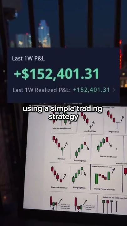SimpleAlgo day trading strategy #daytrading #stockmarket #tradingview #rich #money - YouTube