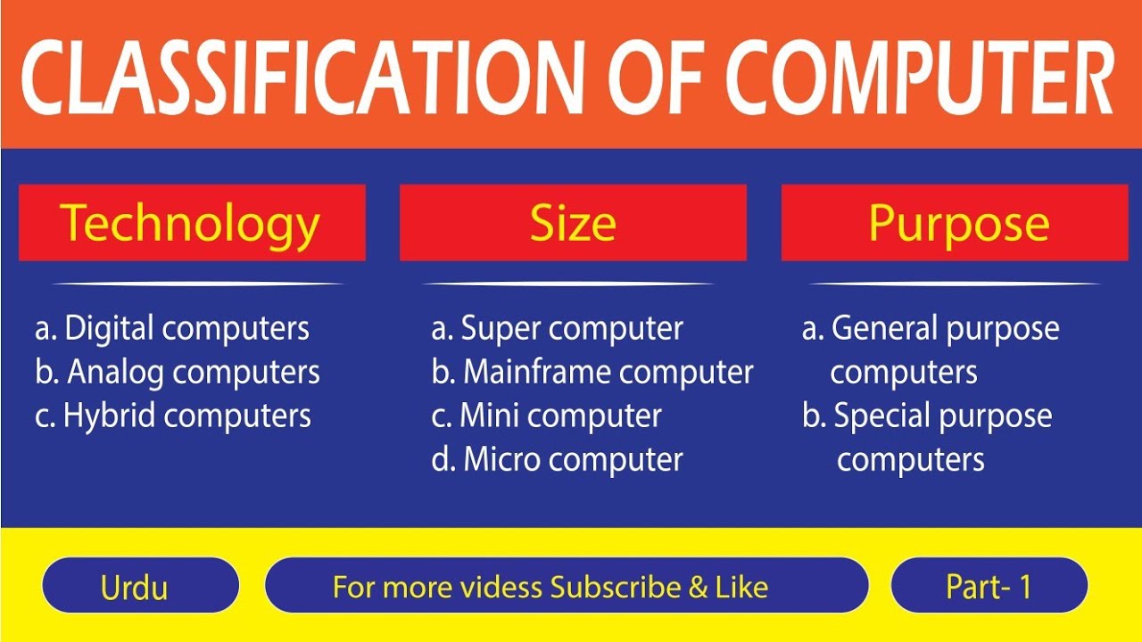 Classification of computer | Computer classification | Characteristics ...
