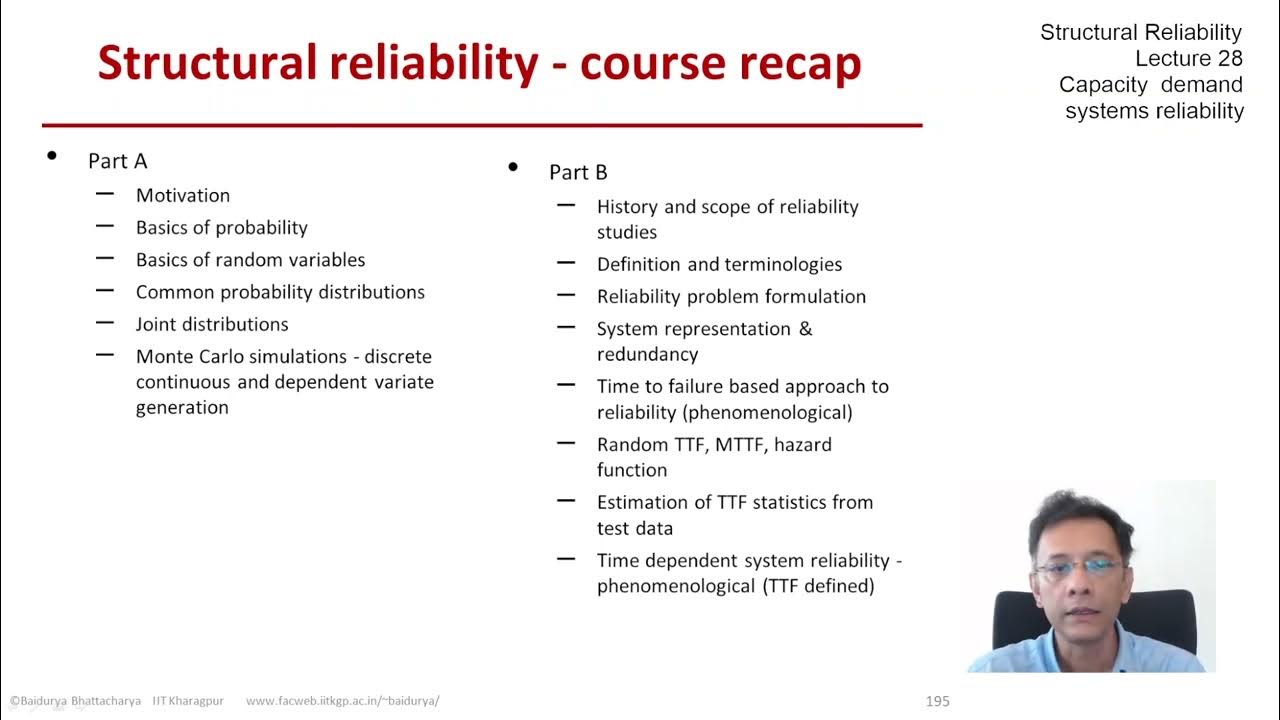STRUCTURAL RELIABILITY Lecture 28 module 01: Capacity Demand System ...
