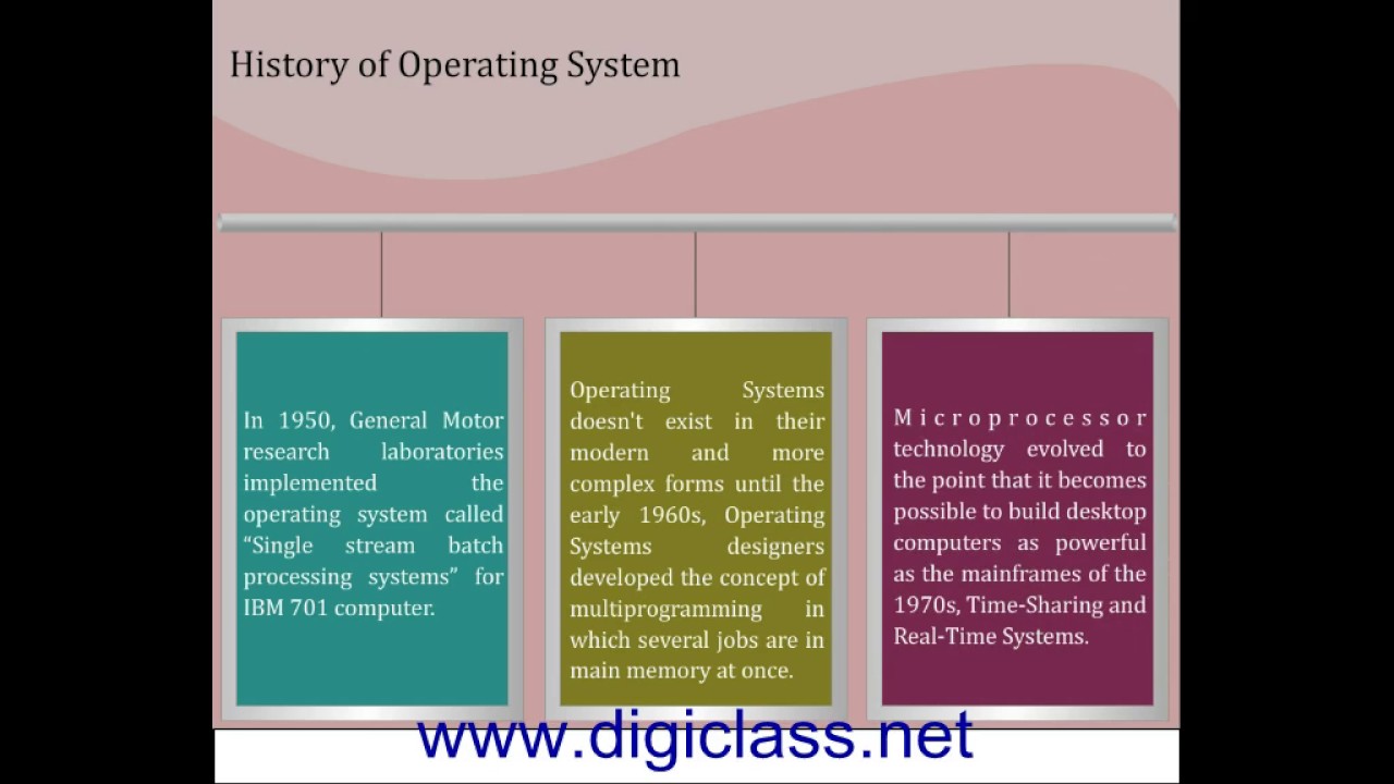 02CCC02-History of Operating System (Free Online Computer Skills ...