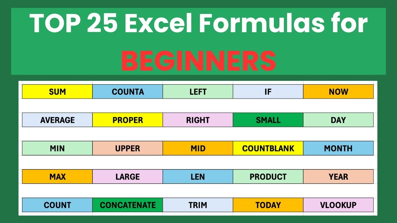 TOP 25 Basic Excel Formulas for Beginners (2025) | Step-by-Step Excel ...