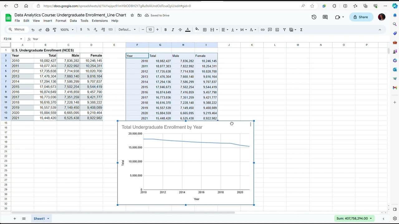 Creating a Line Chart - YouTube