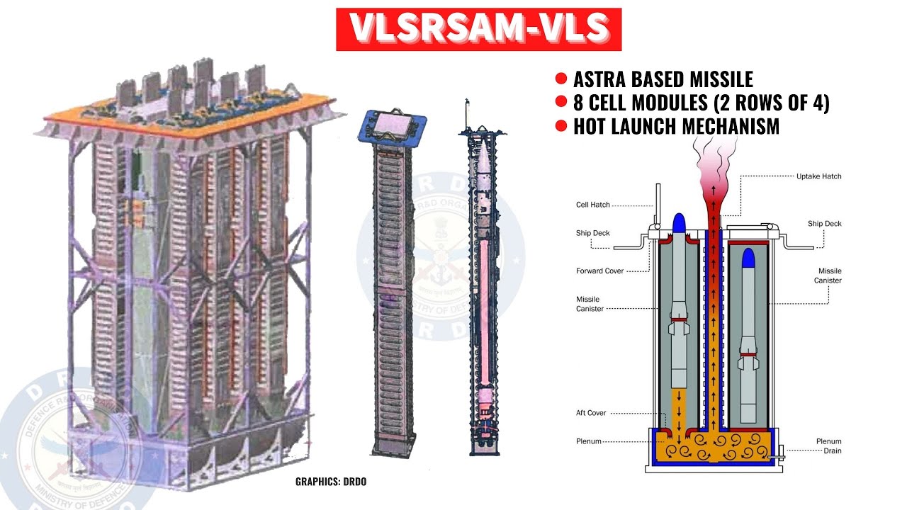 DRDO's VL-SRSAM for Indian Navy and IAF | Vertical Launch System for ...