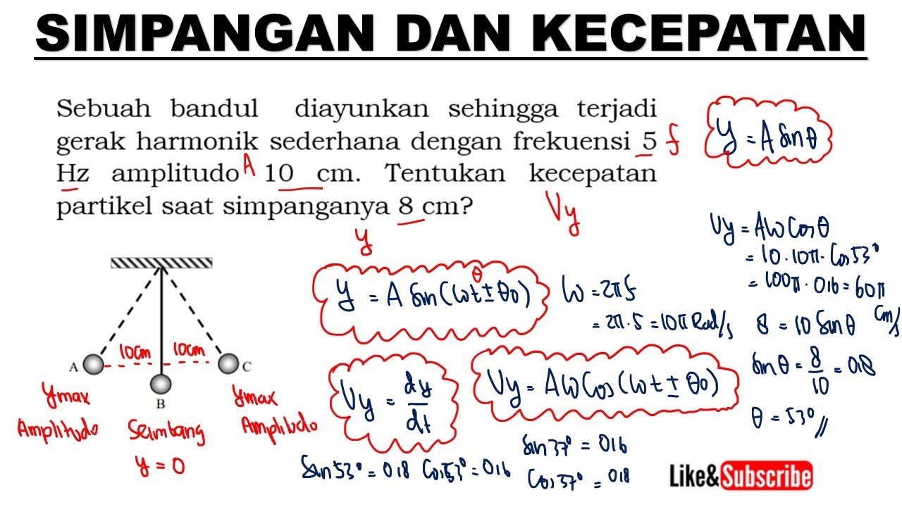 PERSAMAAN SIMPANGAN DAN KECEPATAN | Gerak Harmonik Sederhana Fisika SMA ...