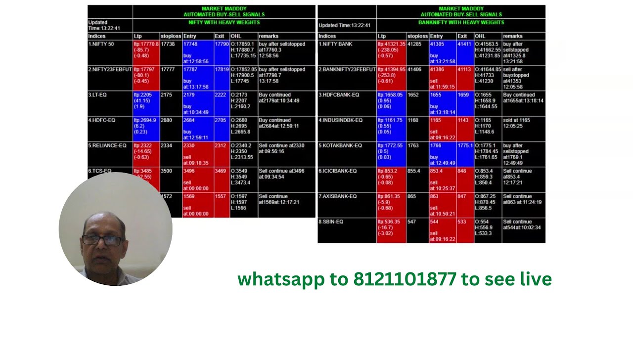 13th feb23 Explaining how to trade using live trend level with buy/sell ...