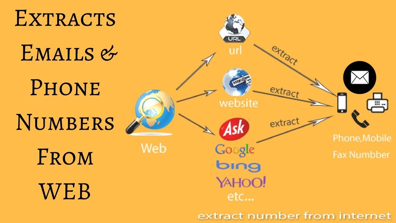 How to extract email ids and phone numbers from website - YouTube