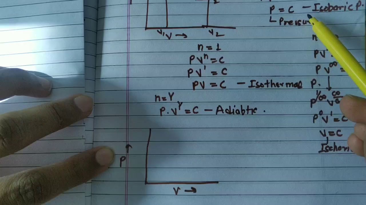 Polytropic Process Thermodynamic Derivation Of