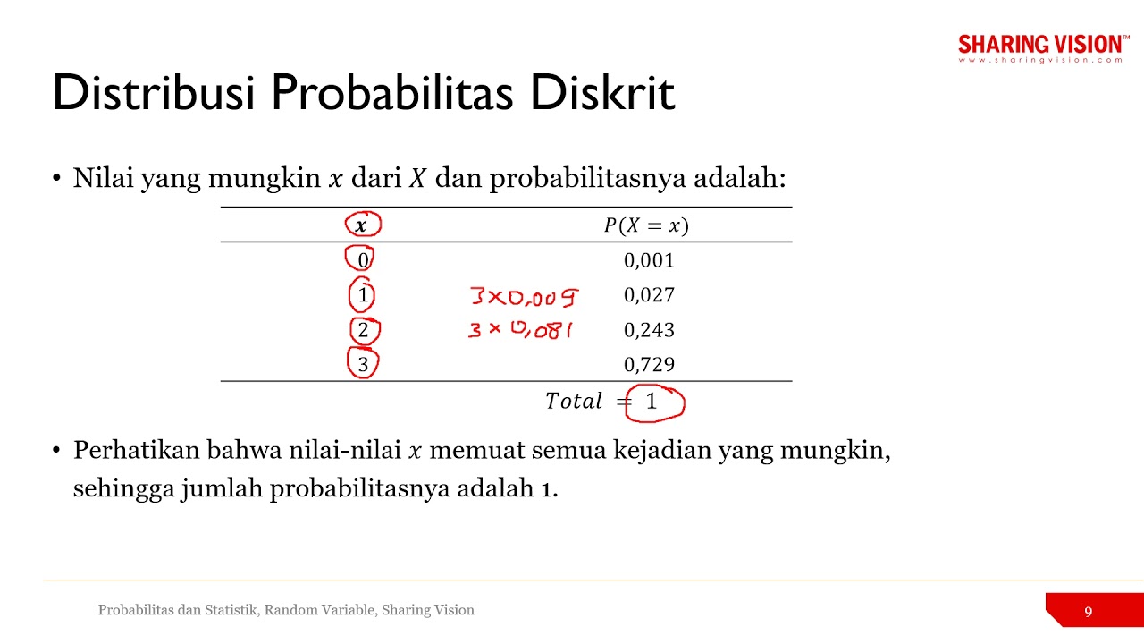 Probabilitas dan Statistik: 4.2 Distribusi Probabilitas Diskrit - YouTube