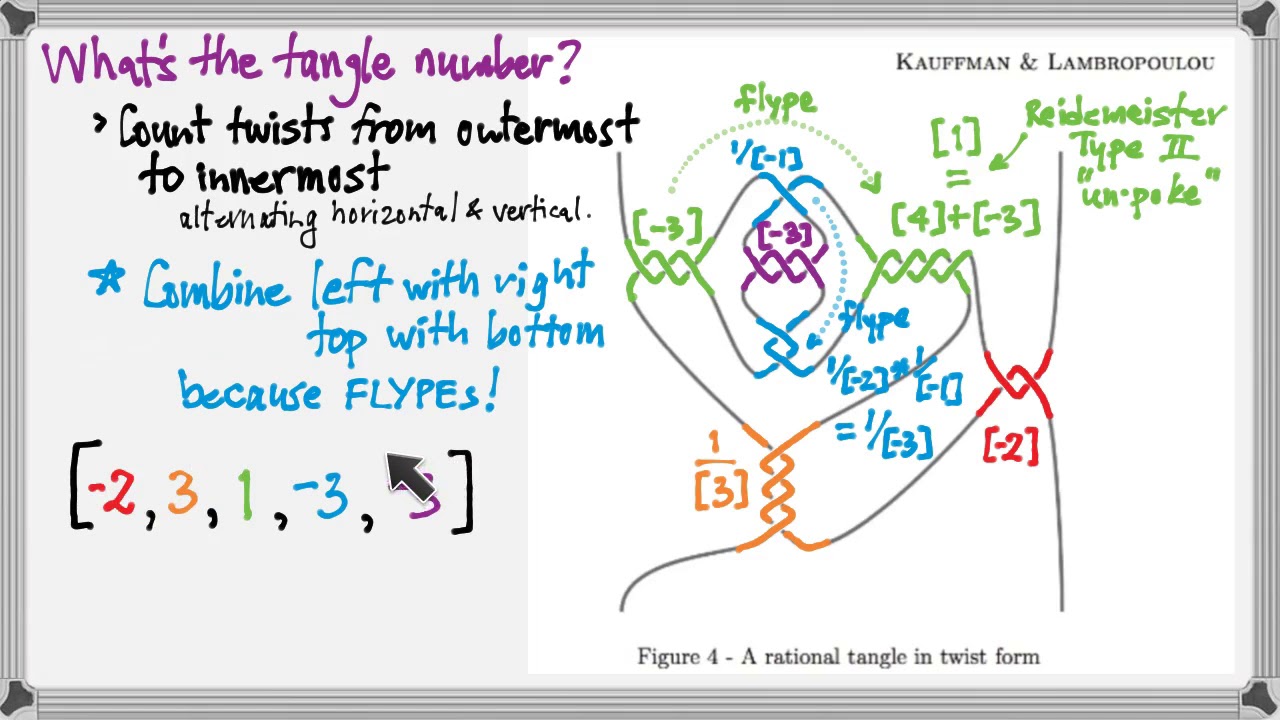 596.3d Computing tangle numbers with continued fractions - YouTube