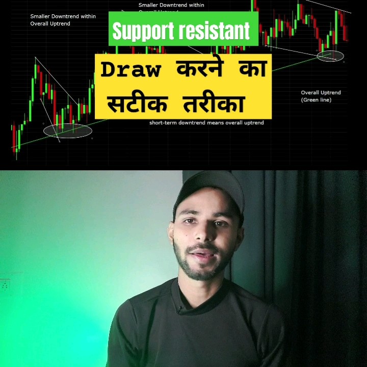 support resistance draw करने का सटीक तरीका right way to draw support ...
