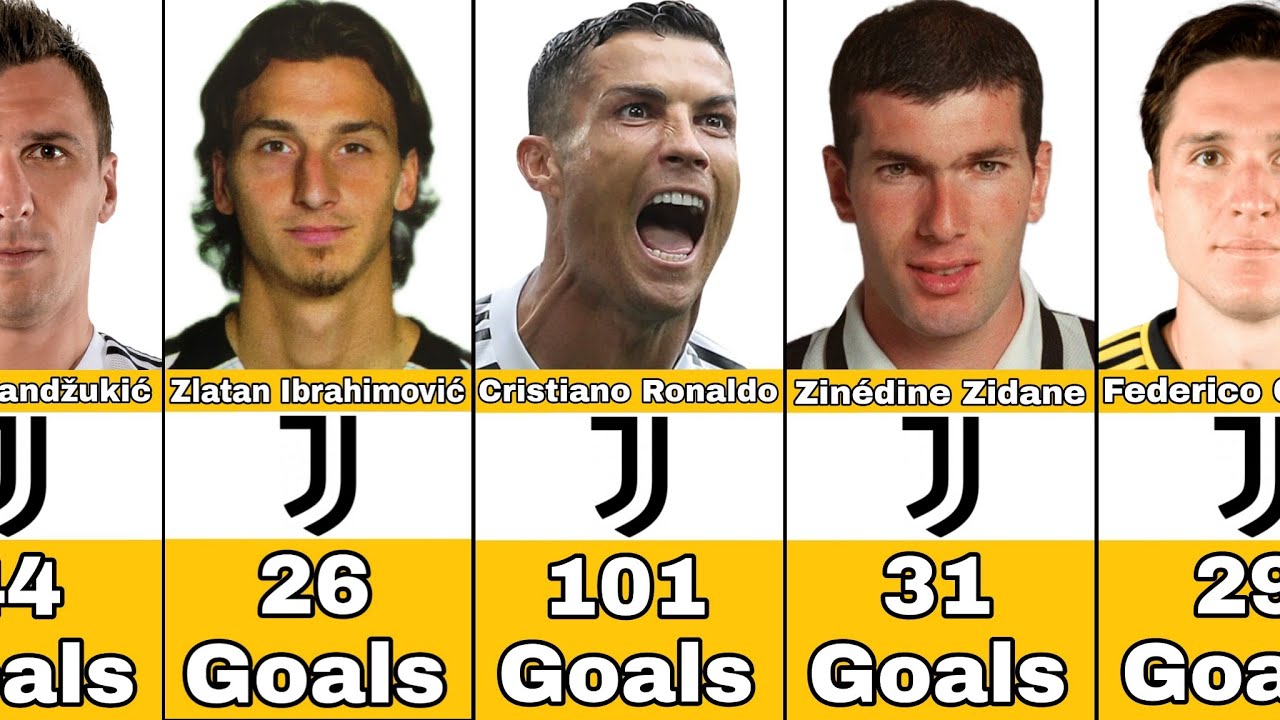Juventus Best Scorers In History - YouTube