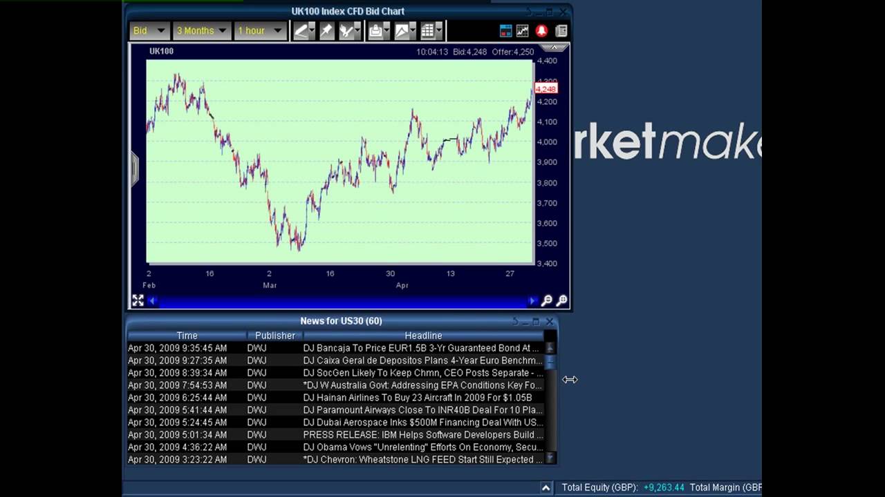 CMC Market Maker - Layouts - YouTube