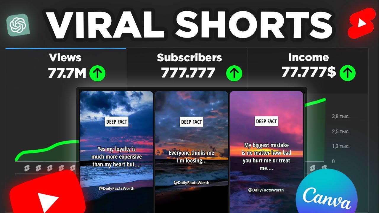 How to Automize Viral Short Content For Free? - YouTube