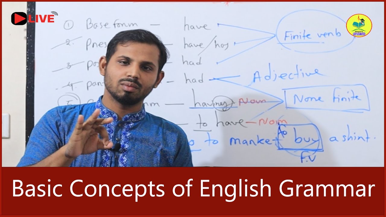 Basic Concepts of English Grammar | Majid's English Care - YouTube