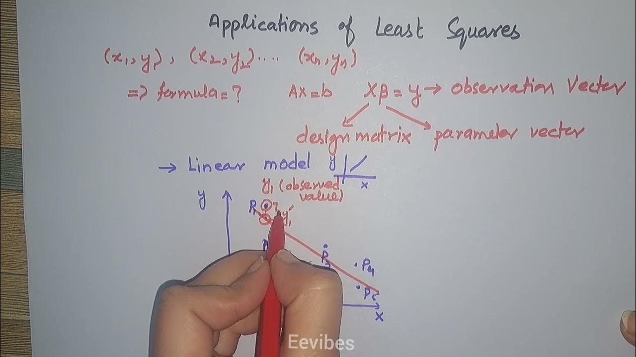 Application of Least Squares || Linear Model using Linear Regression ...