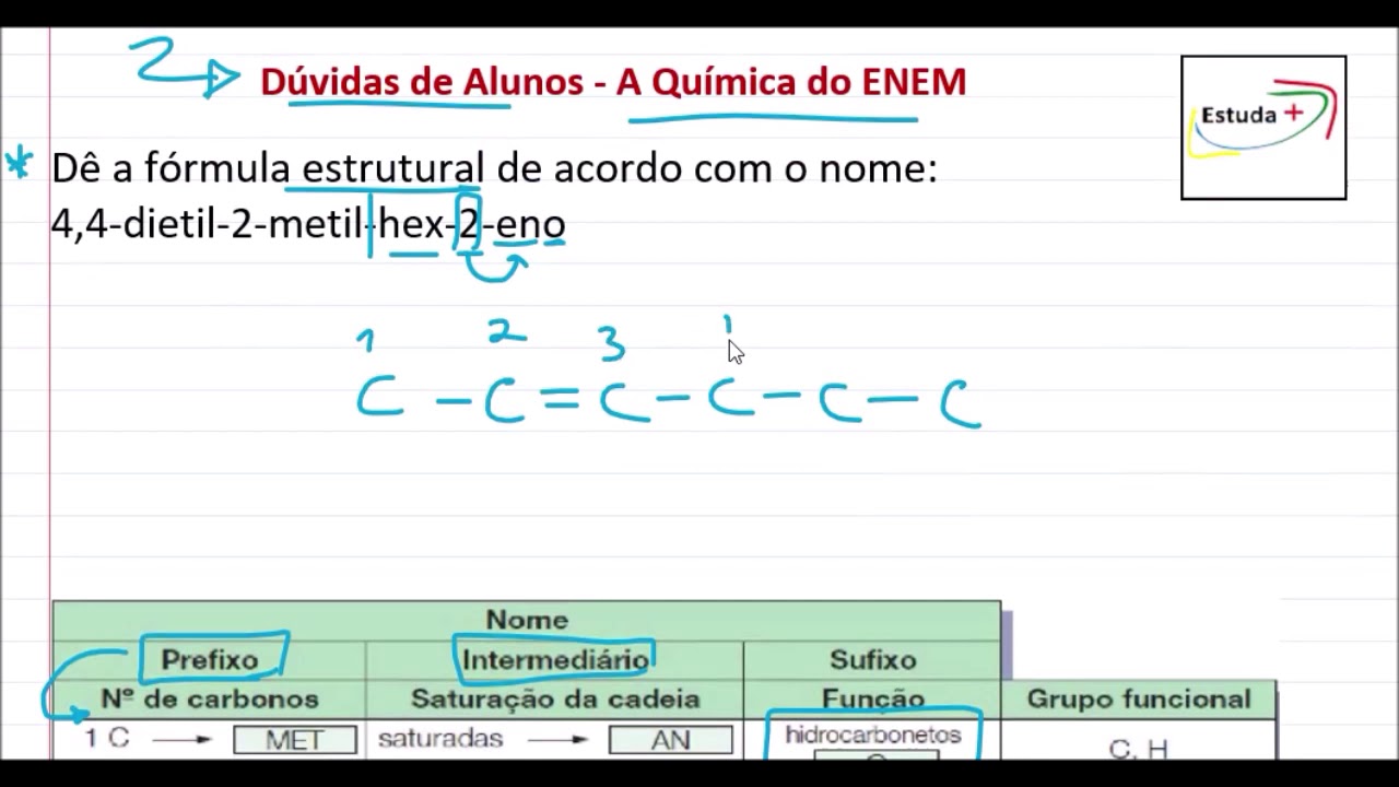 Dê a fórmula estrutural do: 4,4-dietil-2-metil-hex-2-eno - YouTube
