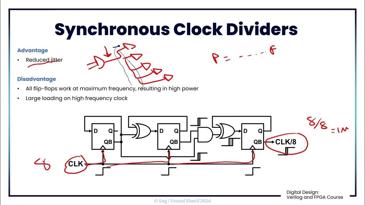 Clock Dividers - YouTube