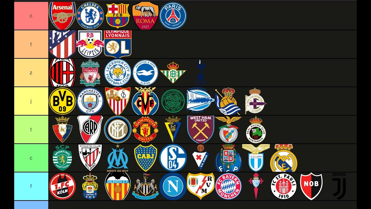 futballcsapatok szeretik vagy sem Tier List Maker - YouTube