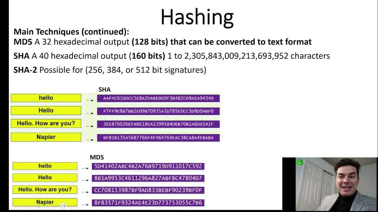 Hashing Youtube