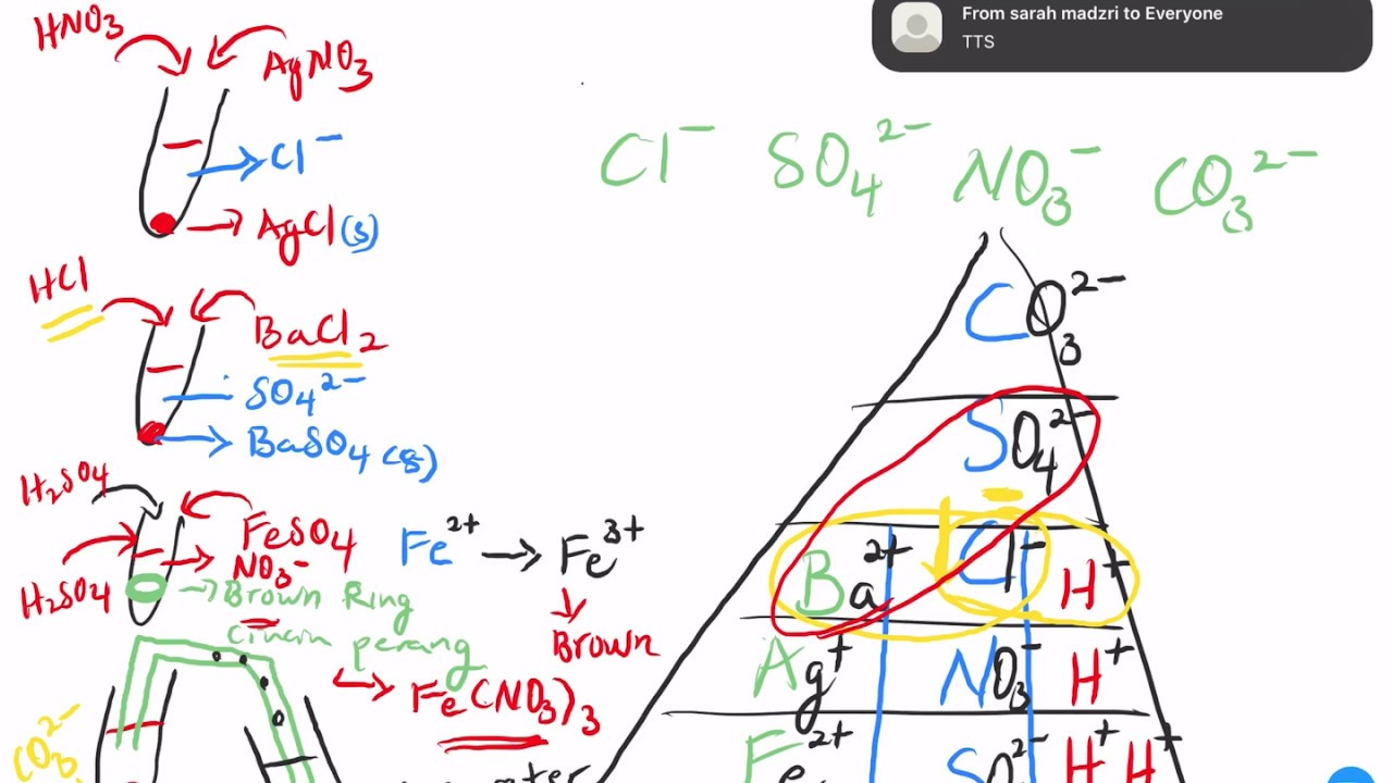 Ujian Anion (Tests For Anions) - Part 2 - YouTube