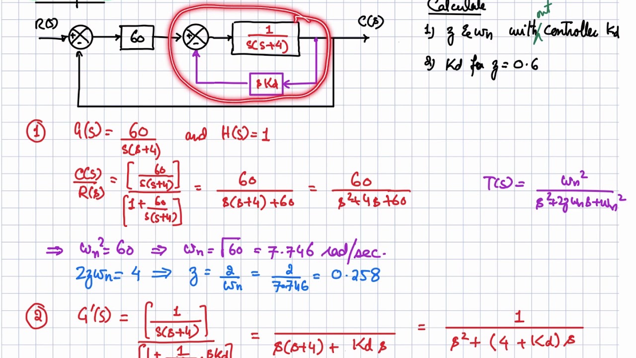 33. Controller Design Examples - YouTube